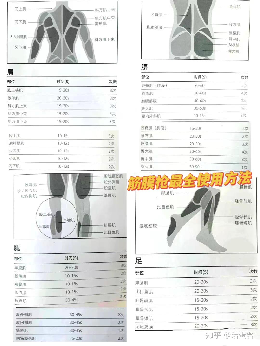 筋膜枪大火，2022年按摩新宠GXA-N12实测，值不值得入手？