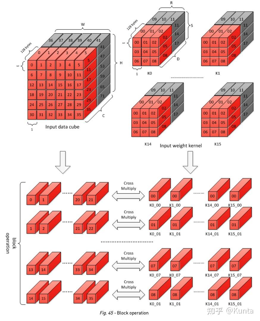NVDLA硬件结构--1 - 知乎