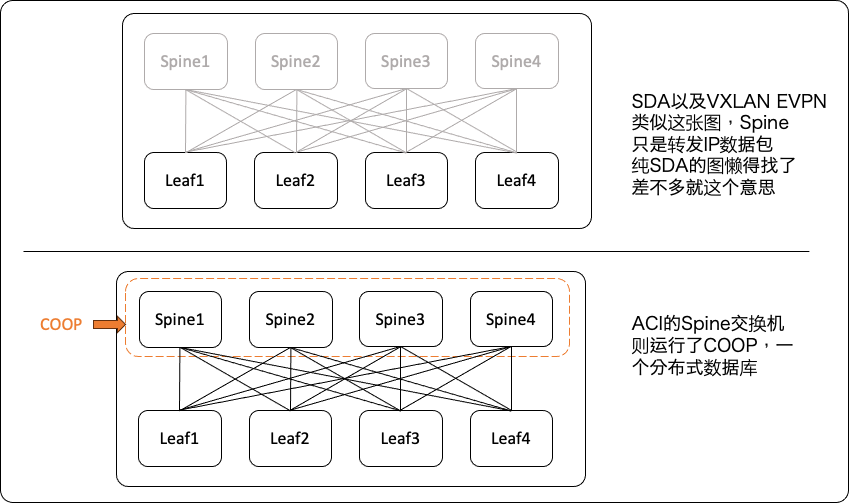 [ACI] 探究Cisco ACI [1] - 知乎