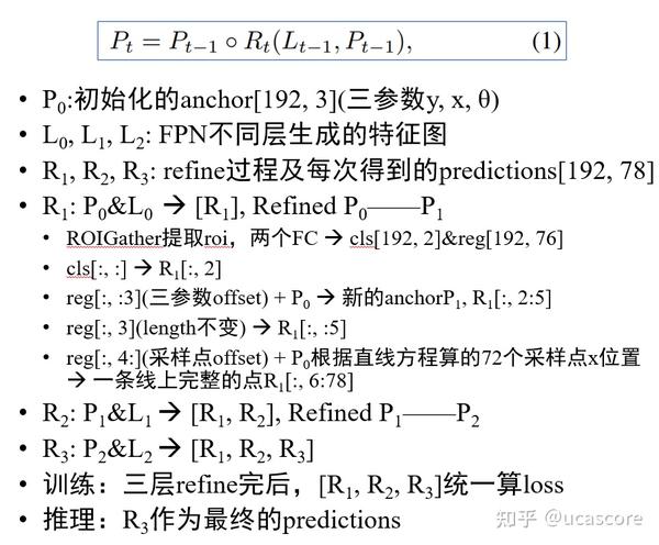 [车道线检测]clrnet Cross Layer Refinement Network For Lane Detection Cvpr 2022 知乎