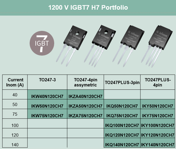 1200V TRENCHSTOP™ IGBT7 H7单管性能分析及其在T型三电平拓扑中的应用 - 知乎