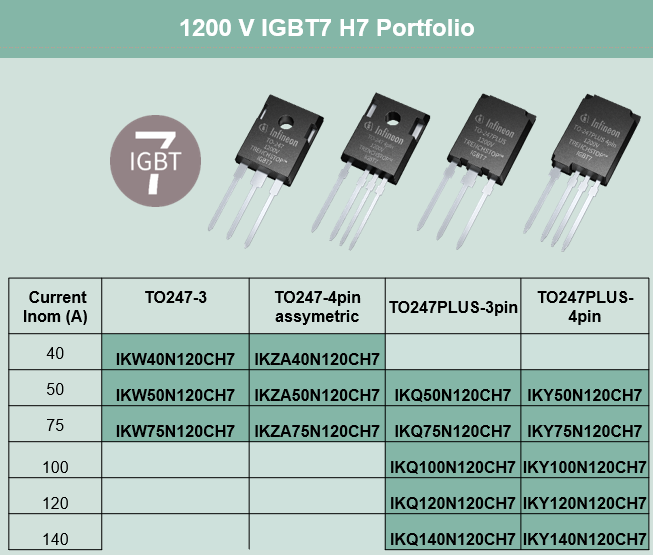 1200V TRENCHSTOP™ IGBT7 H7单管性能分析及其在T型三电平拓扑中的应用 - 知乎