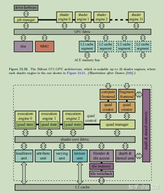 主流GPU架构分析（翻译自real time rendering第二十三章） - 知乎