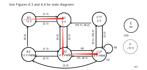 欧洲直流充电桩充电过程分析（IEC 61851-23） - 知乎