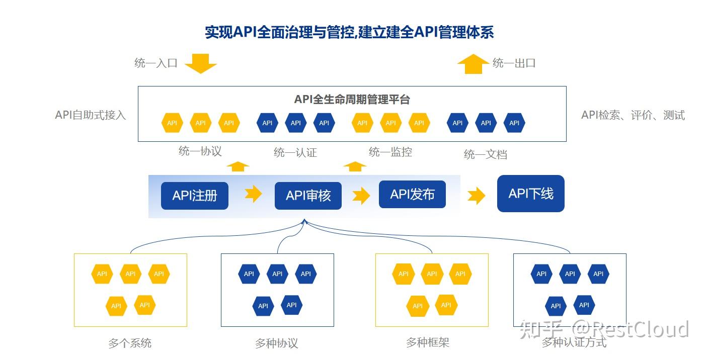 优化企业集成架构：iPaaS集成平台助力数字化转型 - 知乎