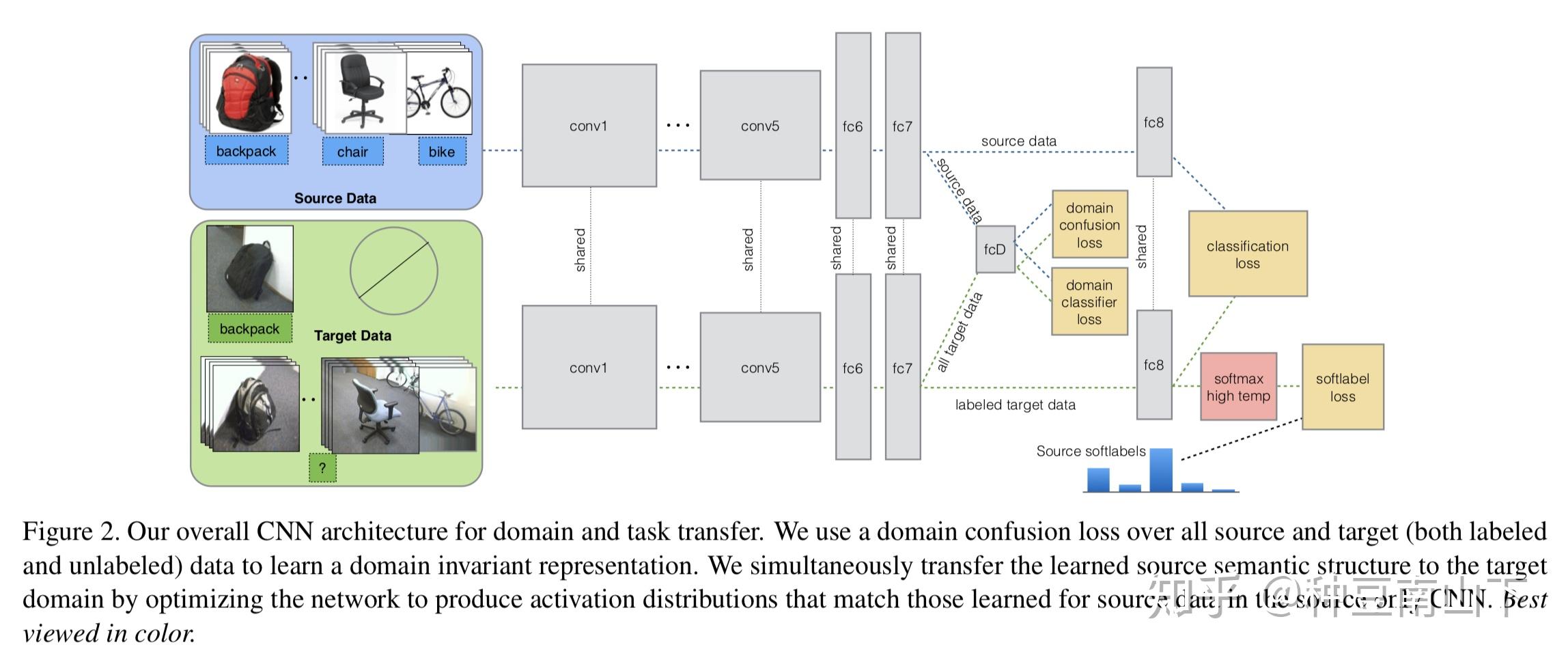 Deep Domain Adaptation论文集(四)：基于生成对抗网络GAN - 知乎