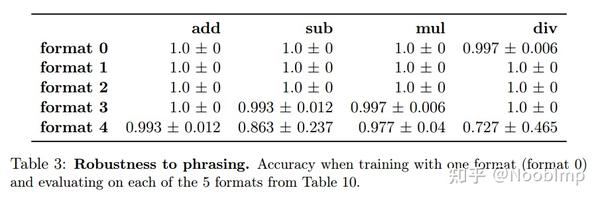 LLM+Tools，几篇LLM使用工具文章速览 - 知乎