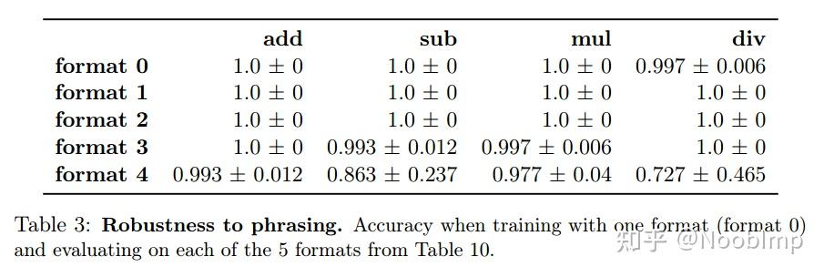 LLM+Tools，几篇LLM使用工具文章速览 - 知乎