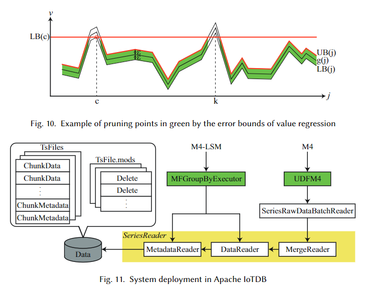 SIGMOD 2024 | 时空数据（Spatial-Temporal）和时间序列论文总结 - 知乎