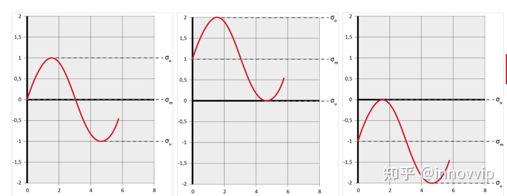 ST@试验技术76#实验室高周疲劳试验（S-N试验），按照DIN 50100、ASTM E466-15、ISO 1099标准 高周疲劳(HCF ...