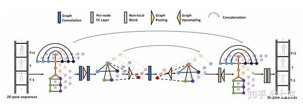3D Pose Estimation关键点检测的算法整理（2020） - 知乎