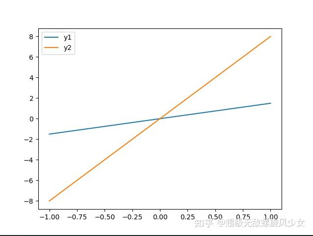 Matplotlib基础3 常量和变量绘制直线 知乎 8321