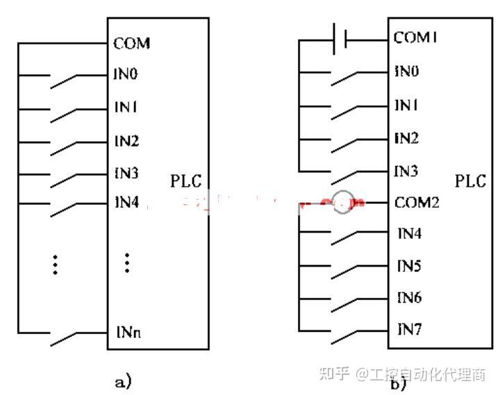 西门子PLC的I/O模块如何选择 - 知乎