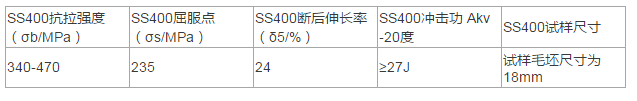 SS400是什么材质、SS400对应国内钢号、SS400切割技术服务说明 - 知乎