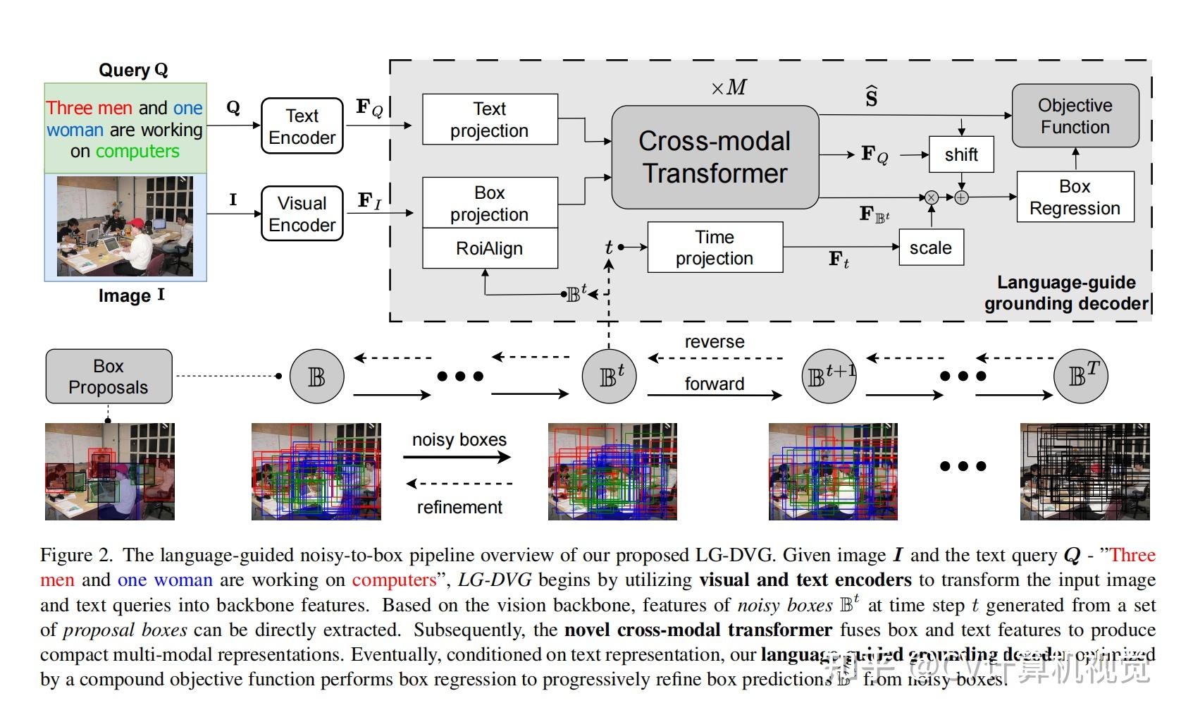 CV计算机视觉每日开源代码Paper with code速览-2023.8.21 - 知乎