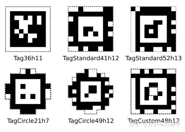 April Tag定位和识别 - 知乎
