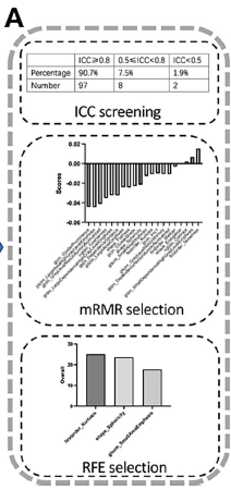 影像组学生信如何升级翻新？TCIA+TCGA数据库就能搞定！单基因分析+放射组学模型构建，发5分+纯生信简直so easy! - 知乎