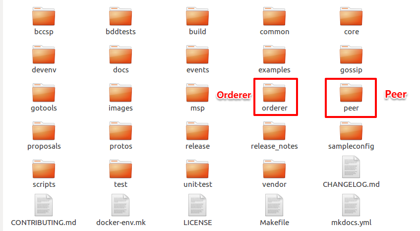 16-HyperLedger-Fabric实战-手动搭建fabric网络-编译源码方式 - 知乎