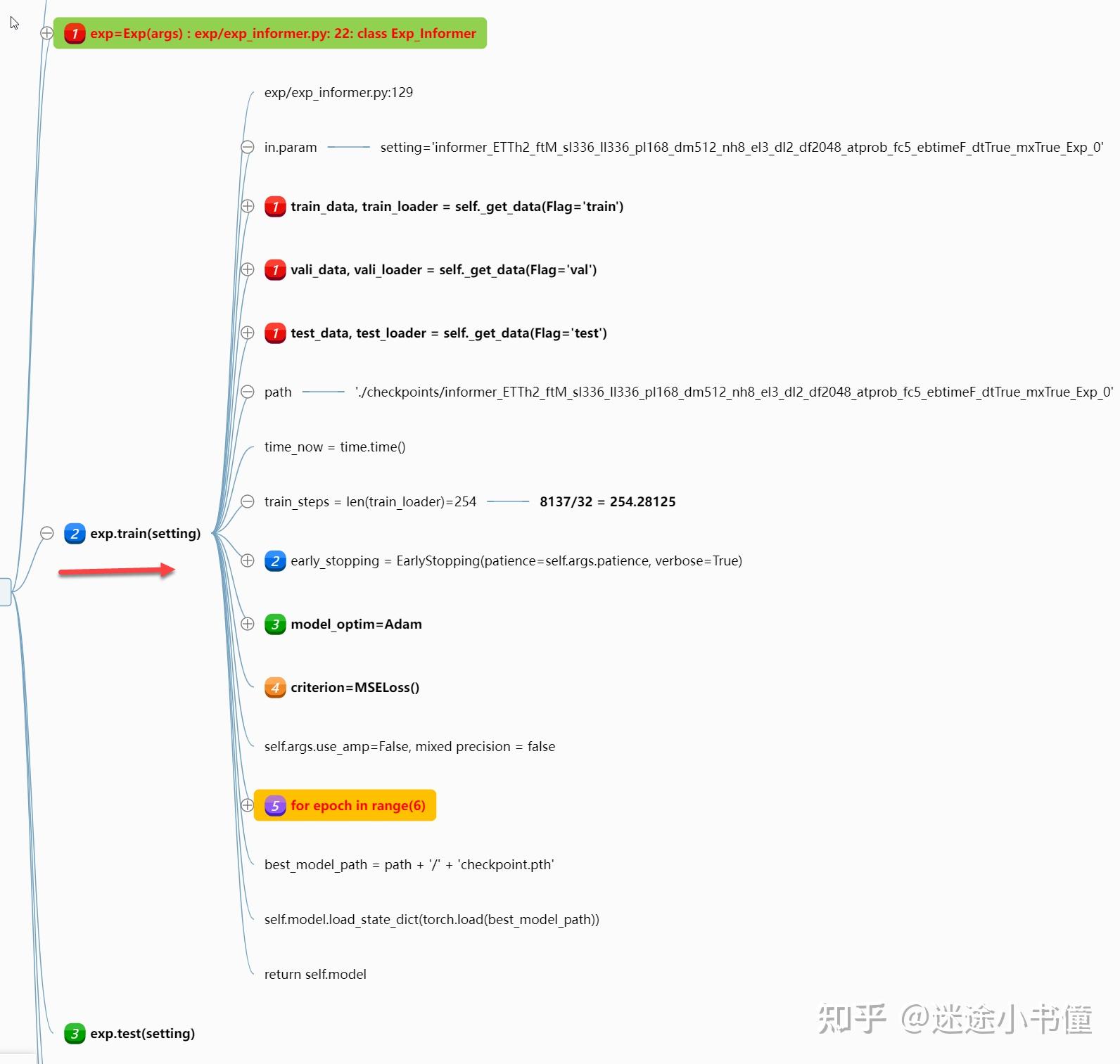 [细读经典]AAAI2021最佳论文-informer[3]逐行代码解析-训练脑图-天龙八部 - 知乎