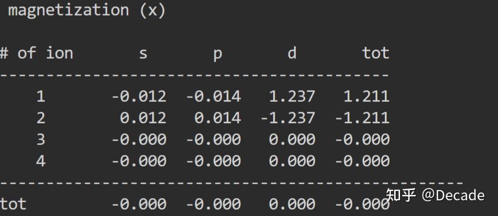 VASP从入门到入土：磁性专项训练(一) - 知乎
