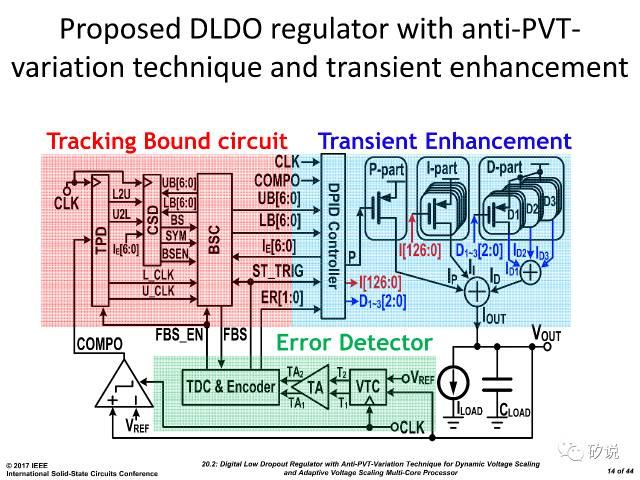合体！模拟-数字电路(1)——写Verilog设计模拟电路 - 知乎