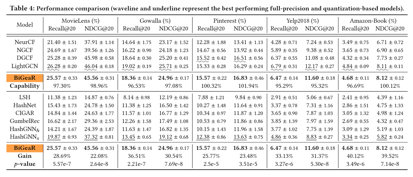 论文笔记 | KDD 2022 | Top-K推荐的多方面量化强化学习二值化图表示 - 知乎