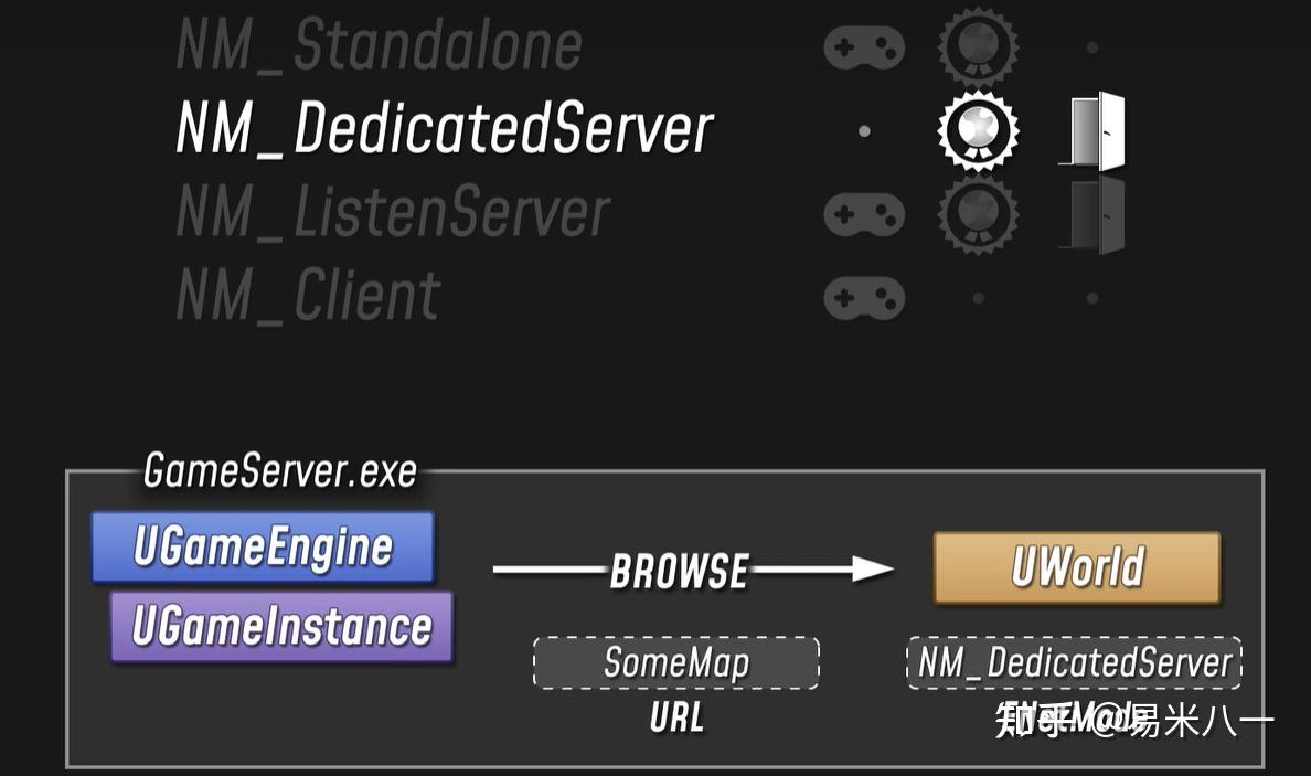 UE5 -- Replication（网络复制） - 知乎