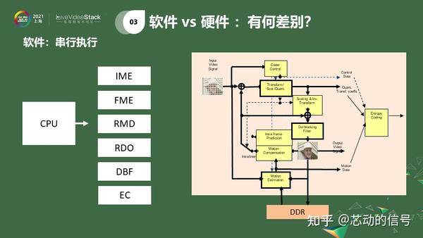 XK265：开源视频编解码硬件IP核 - 知乎
