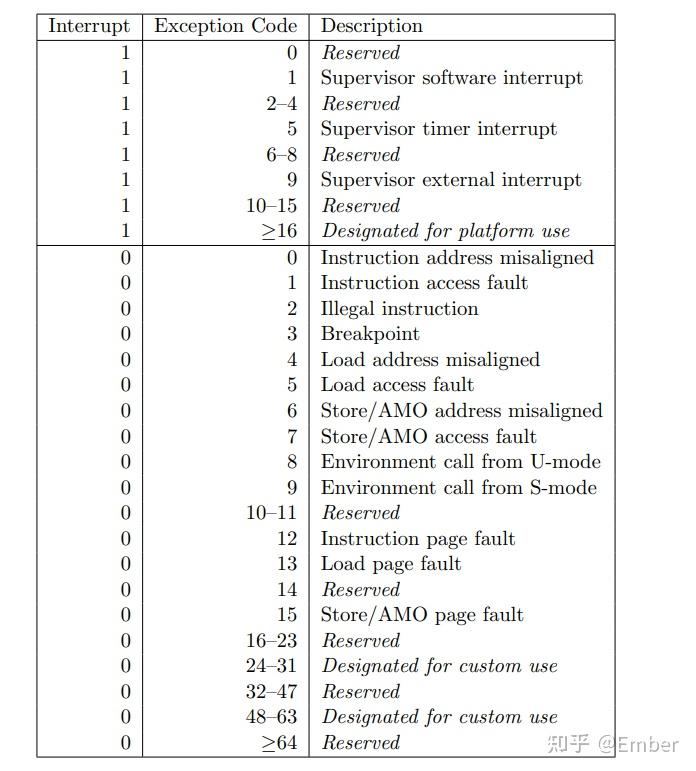 Xv6 Lab5：COW - 知乎
