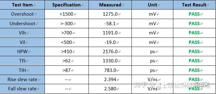 【信号完整性测试八】DDR接口 TX & RX 测试解决方案 - 知乎