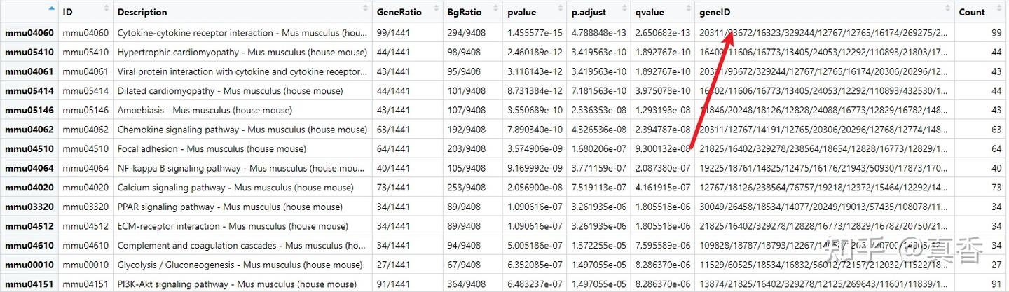 GO和KEGG富集结果geneID是数字怎么变成基因名称 - 知乎