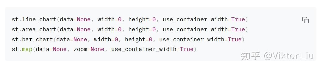 Streamlit教程（三四五）数据、图表与媒体 - 知乎
