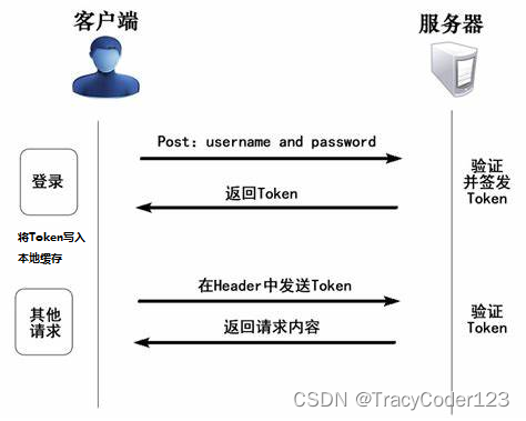 Spring boot 实战指南（四）：登录认证(OAuth、Cookie、Session、Token)、Spring Security - 知乎