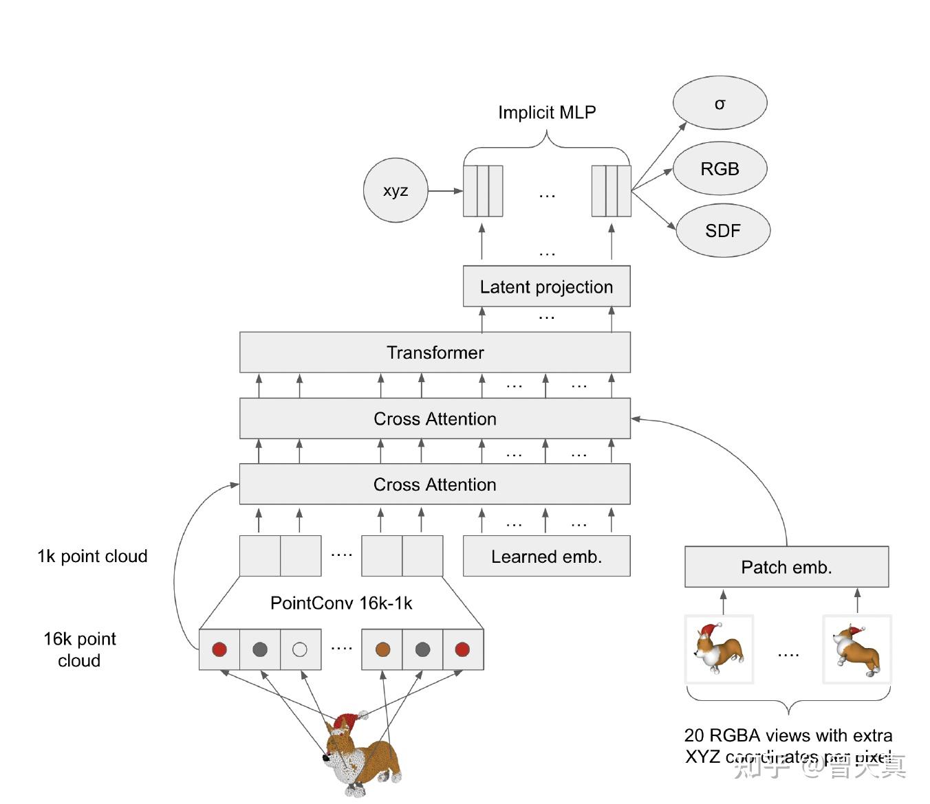 【AIGC-3D模型生成系列-文章1】Shap-E - 知乎