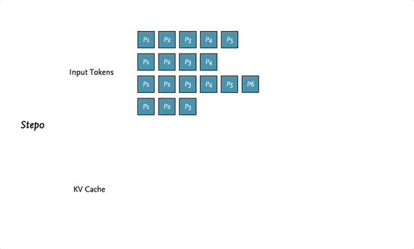 LLM Best Practice：Prompt caching，一篇就够了。 - 知乎