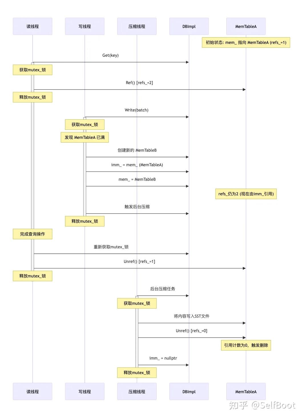 LevelDB 源码阅读：MemTable 内存表的实现细节 - 知乎