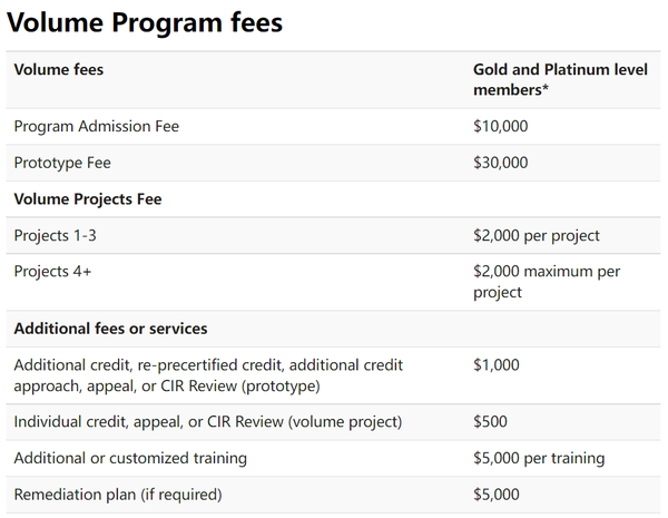 一文看懂「LEED Volume 批量认证」【LEED一下 涨知识】 - 知乎