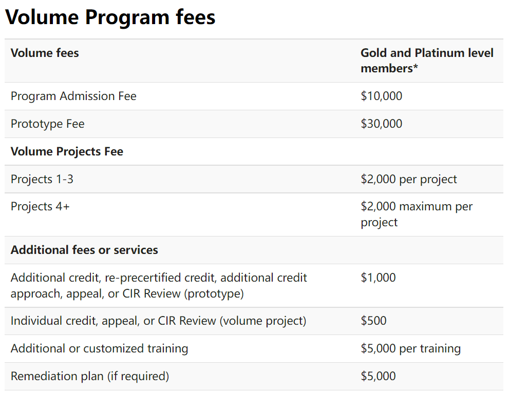 一文看懂「LEED Volume 批量认证」【LEED一下 涨知识】 - 知乎