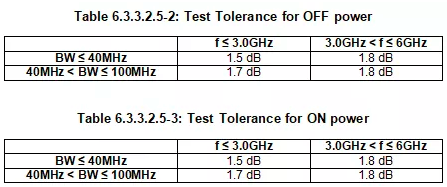 General ON/OFF time mask - 知乎