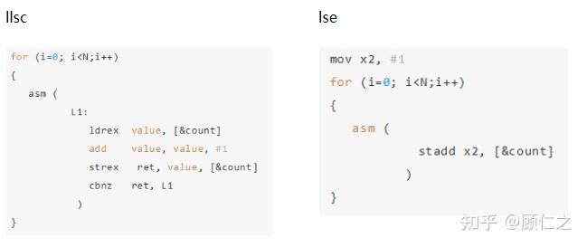 为什么arm64 lse atomics比llsc atomics慢？ - 知乎