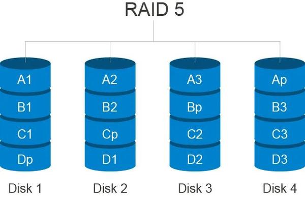 Raid 2.0是个啥 - 知乎