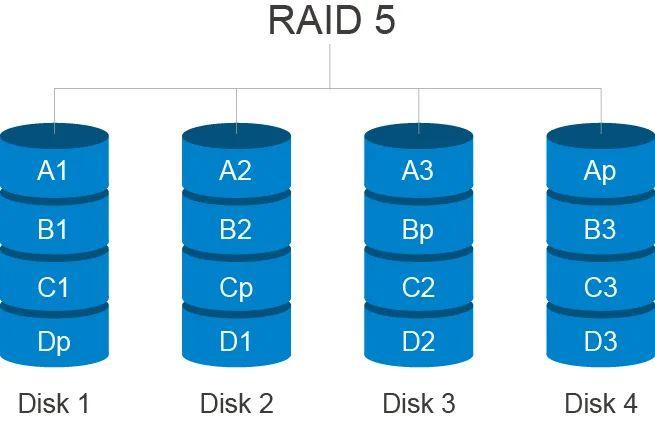 Raid 2.0是个啥 - 知乎