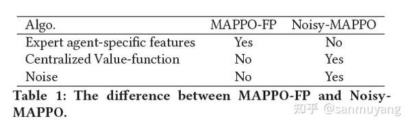 多智能体强化学习2022论文（四）NV-MAPPO - 知乎