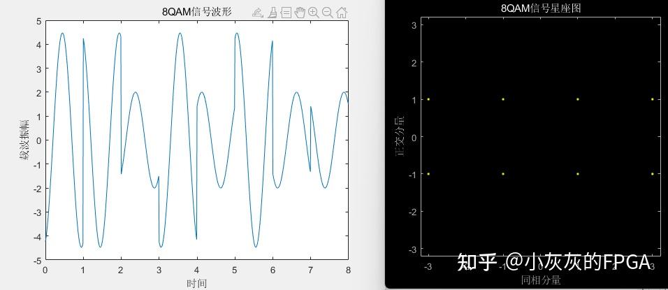 Matlab通信仿真系列——正交幅度调制qam仿真 知乎