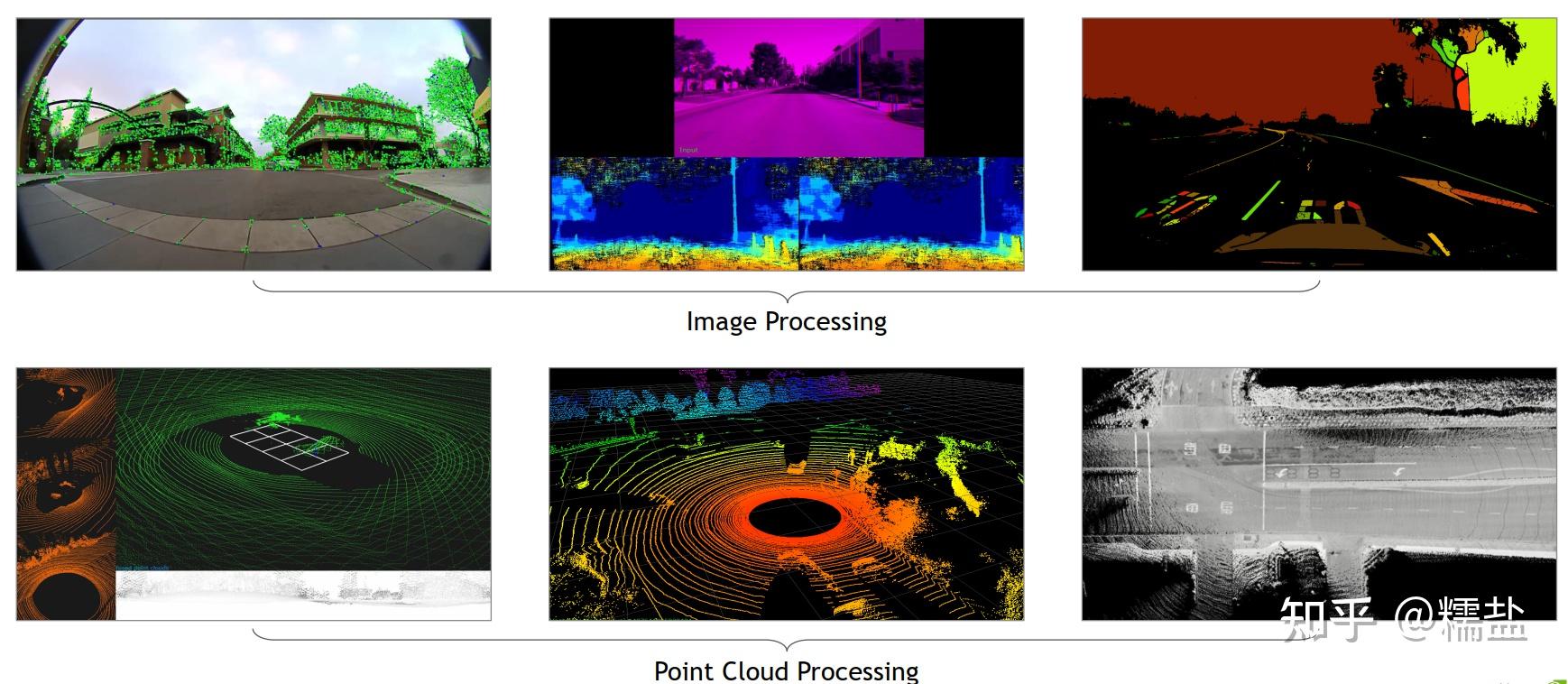 Nvidia自驾平台软件栈浅析--DriveWorks - 知乎