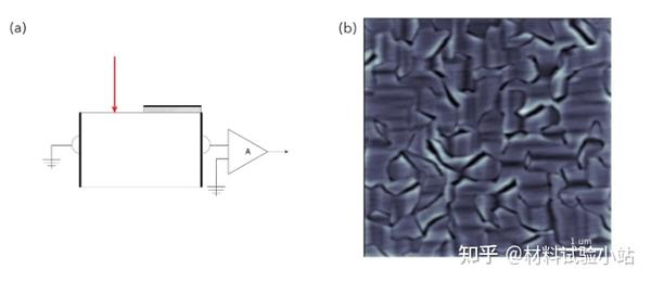 电子束感生电流（EBIC）的工作原理及理想用途 - 知乎