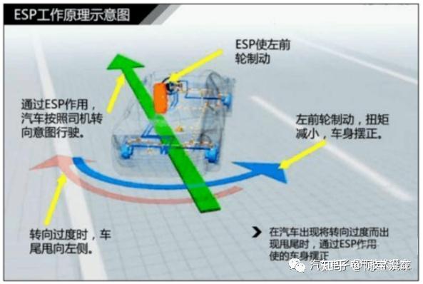 汽车电子稳定控制系统（ESP） - 知乎