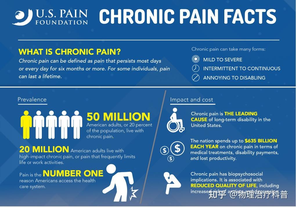 慢性疼痛状态（Chronic Pain States） - 知乎