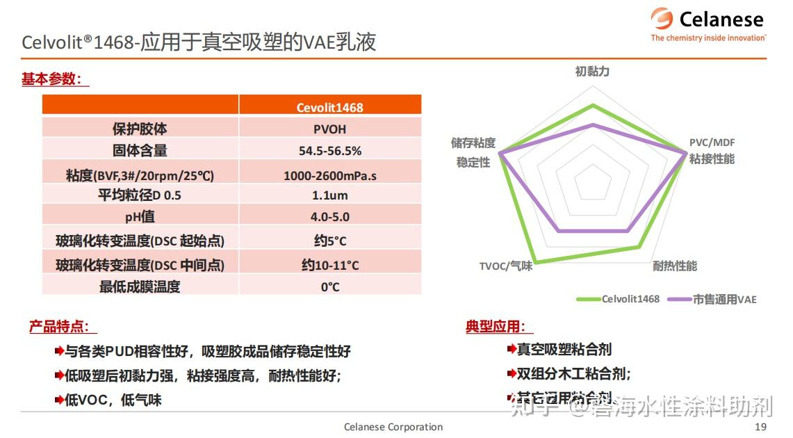 塞拉尼斯 VAE乳液 产品系列概述 Celvolit 149，149HV，1491，1475，1490，1468 - 知乎
