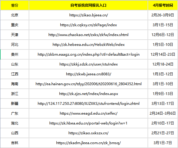 2024年成人自考报名及考试时间安排汇总！附新生报名注意事项！ - 知乎